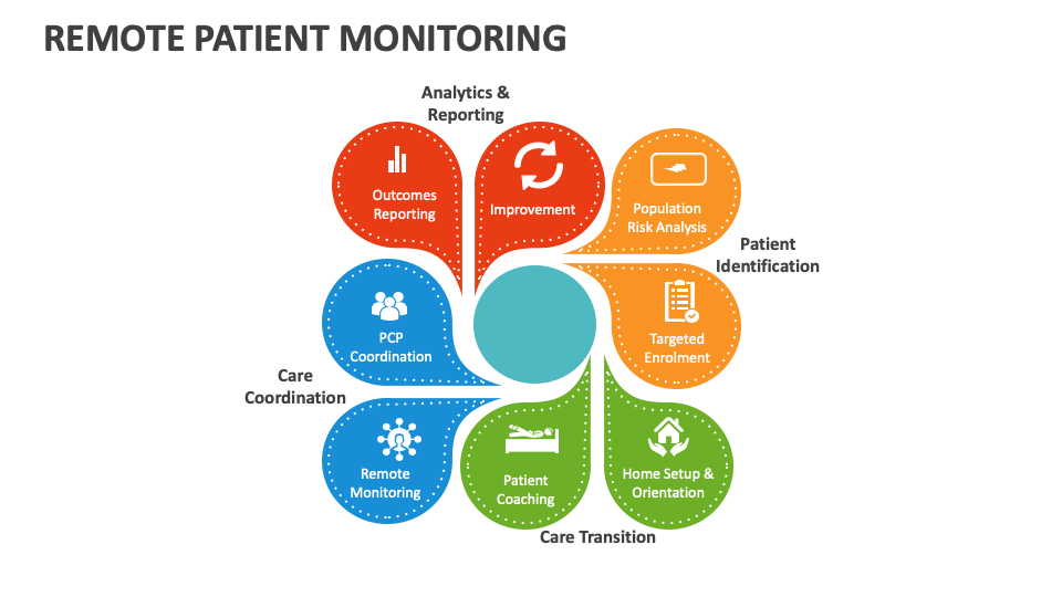 Remote Patient Monitoring Template for PowerPoint and Google Slides ...