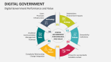 Digital Government PowerPoint and Google Slides Template - PPT Slides