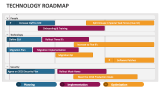 Technology Roadmap PowerPoint and Google Slides Template - PPT Slides