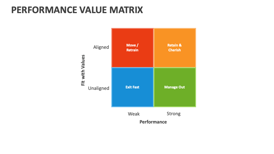 Performance Value Matrix Template for PowerPoint and Google Slides ...