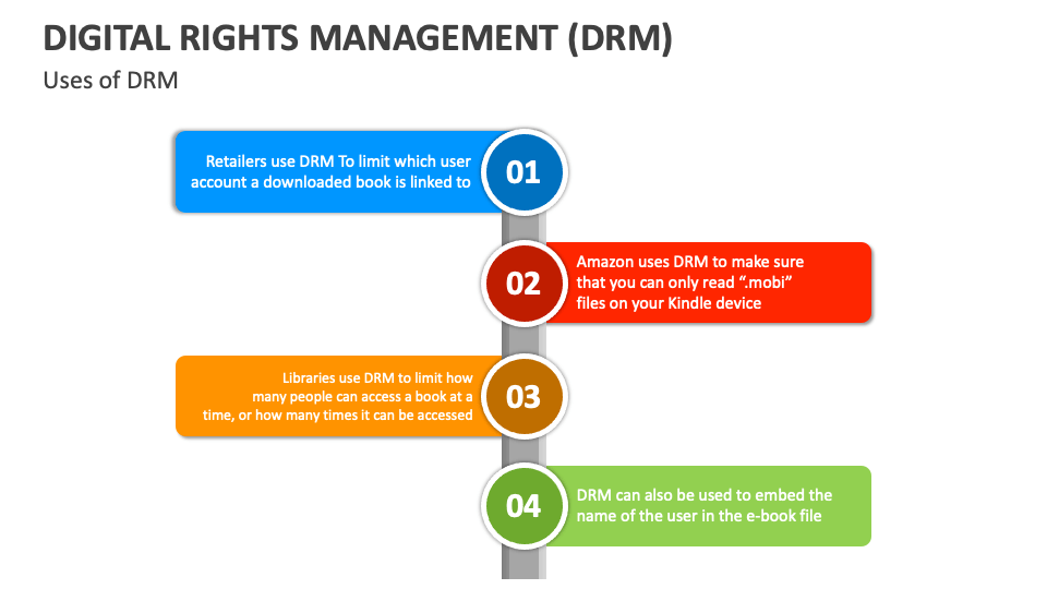 Digital Rights Management (DRM) Template for PowerPoint and Google Slides - PPT Slides