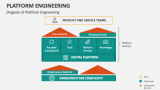 Platform Engineering Template for Google Slides and PowerPoint - PPT Slides