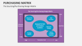 Purchasing Matrix Template for PowerPoint and Google Slides - PPT Slides