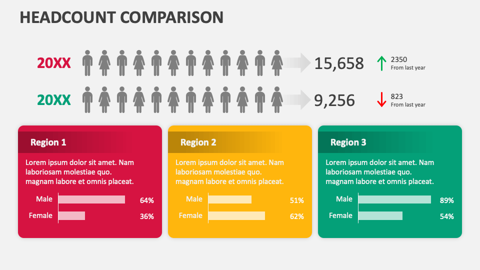 Headcount Comparison Template for Google Slides and PowerPoint - PPT Slides