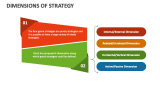 Dimensions of Strategy PowerPoint and Google Slides Template - PPT Slides