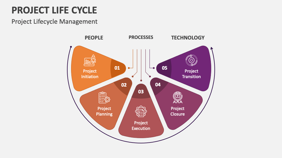 Project Life Cycle Template for PowerPoint and Google Slides - PPT Slides