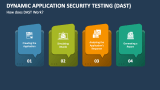 Dynamic Application Security Testing (DAST) PowerPoint and Google ...