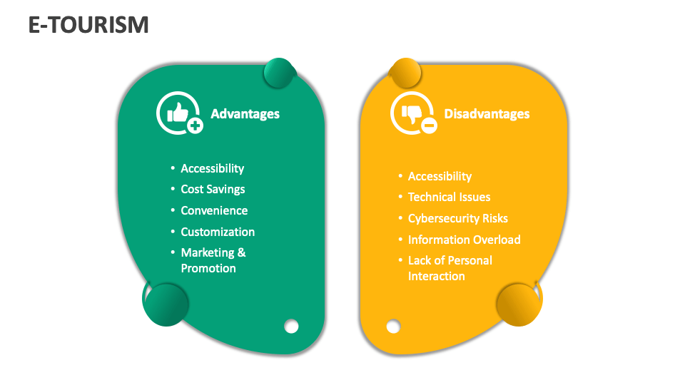 E-Tourism PowerPoint and Google Slides Template - PPT Slides
