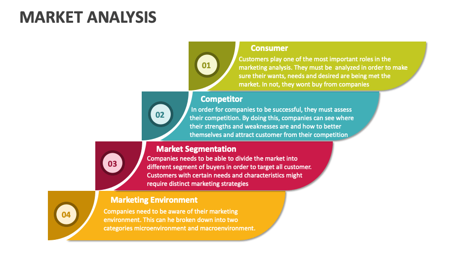 Market Analysis Template for PowerPoint and Google Slides - PPT Slides