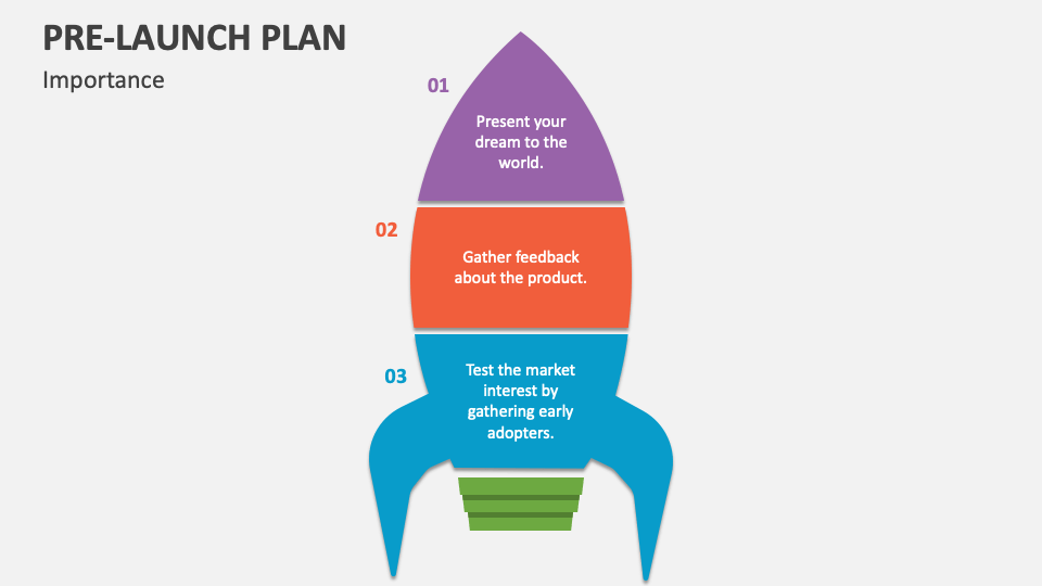 Pre-Launch Plan PowerPoint and Google Slides Template - PPT Slides
