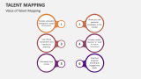 Talent Mapping Template for PowerPoint and Google Slides - PPT Slides