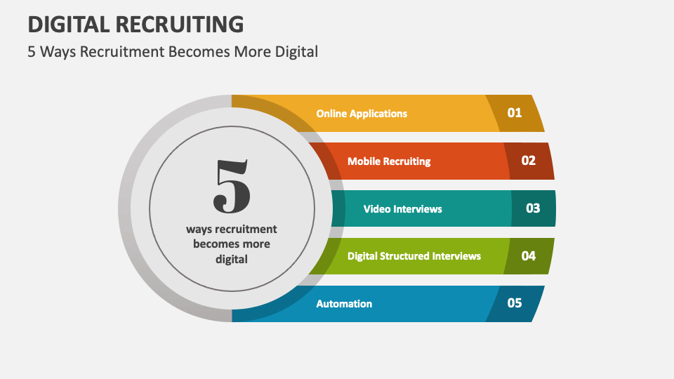 Digital Recruiting PowerPoint and Google Slides Template - PPT Slides