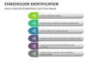 Stakeholder Identification Template for PowerPoint and Google Slides ...