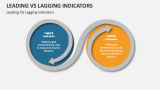 Leading Vs Lagging Indicators Template for PowerPoint and Google Slides ...