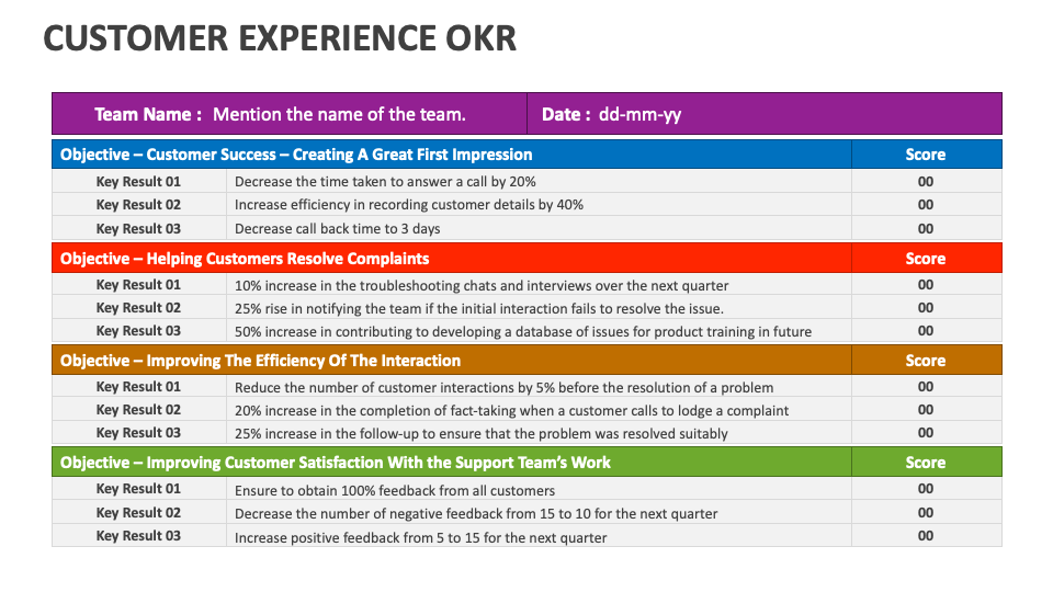 Customer Experience OKR Template for Google Slides and PowerPoint - PPT ...
