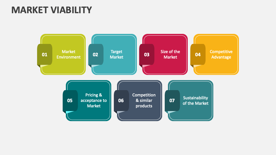 Market Viability PowerPoint and Google Slides Template - PPT Slides