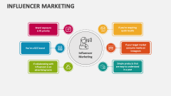 Influencer Marketing Template for PowerPoint and Google Slides - PPT Slides