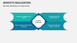 Benefits Realization Template for PowerPoint and Google Slides - PPT Slides