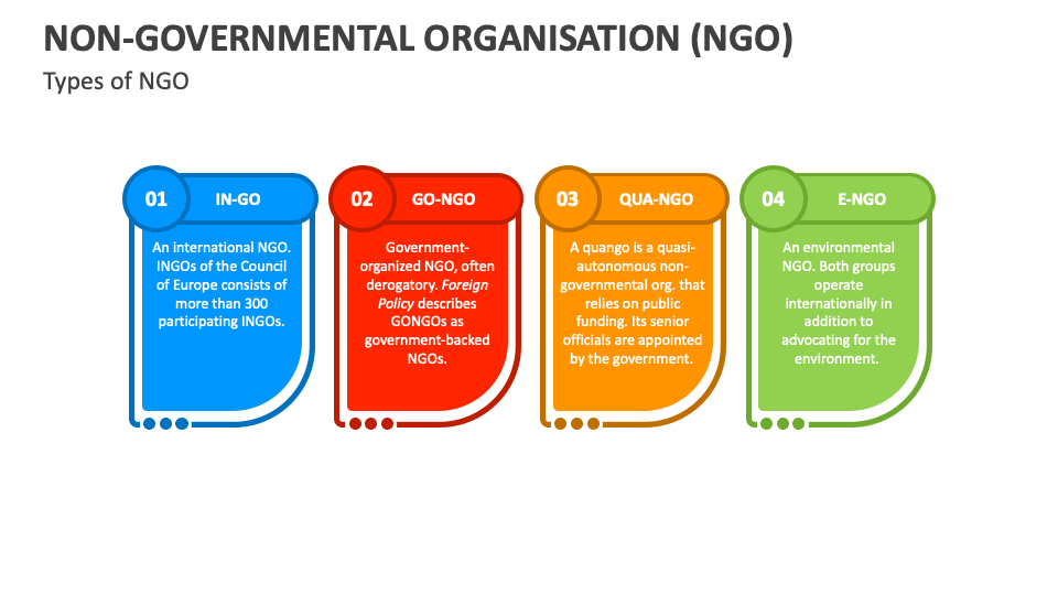 Non-Governmental Organisation (NGO) PowerPoint and Google Slides ...