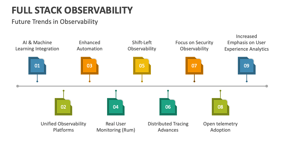 Full Stack Observability Template for PowerPoint and Google Slides ...