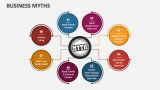 Business Myths PowerPoint and Google Slides Template - PPT Slides