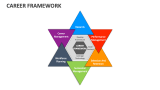 Career Framework PowerPoint and Google Slides Template - PPT Slides