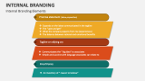 Internal Branding Template for PowerPoint and Google Slides - PPT Slides