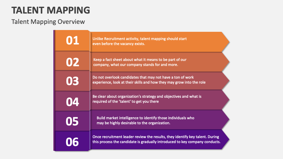 Talent Mapping Template for PowerPoint and Google Slides - PPT Slides