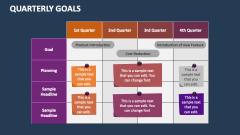 Quarterly Goals PowerPoint and Google Slides Template - PPT Slides