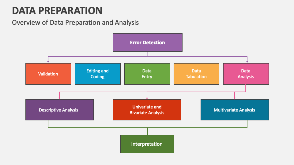 Data Preparation PowerPoint and Google Slides Template - PPT Slides