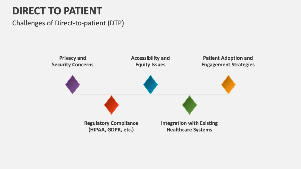 Direct to Patient Template for Google Slides and PowerPoint - PPT Slides