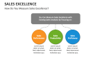 Sales Excellence Template for PowerPoint and Google Slides - PPT Slides