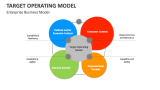 Target Operating Model Template for PowerPoint and Google Slides - PPT ...