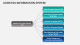 Logistics Information System Template for PowerPoint and Google Slides ...