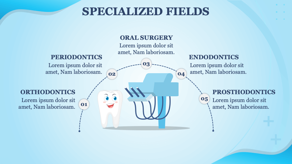 Dentistry Presentation Theme for PowerPoint and Google Slides - PPT Slides