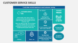 Customer Service Skills Template for PowerPoint and Google Slides - PPT ...