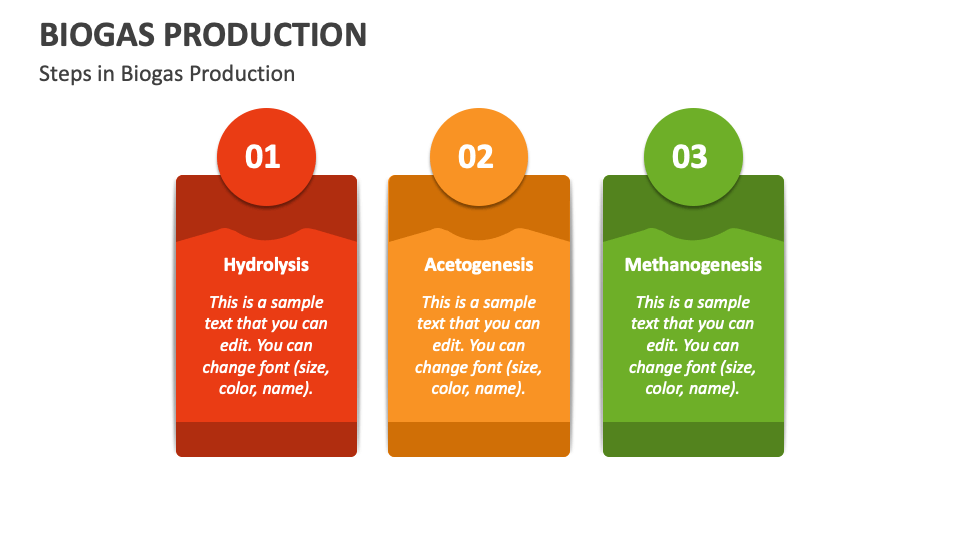 Biogas Production PowerPoint and Google Slides Template - PPT Slides