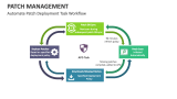Patch Management Template for PowerPoint and Google Slides - PPT Slides