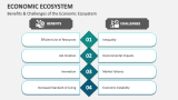 Economic Ecosystem PowerPoint and Google Slides Template - PPT Slides