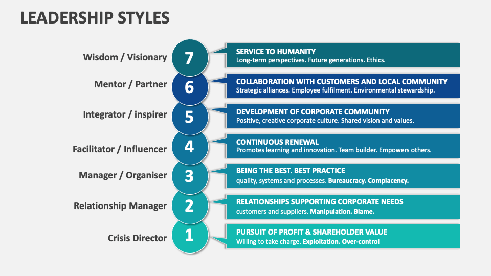 Leadership Styles Template for PowerPoint and Google Slides - PPT Slides