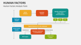 Human Factors Template for PowerPoint and Google Slides - PPT Slides