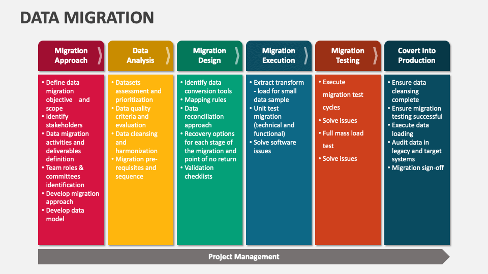 Data Migration Template for PowerPoint and Google Slides - PPT Slides