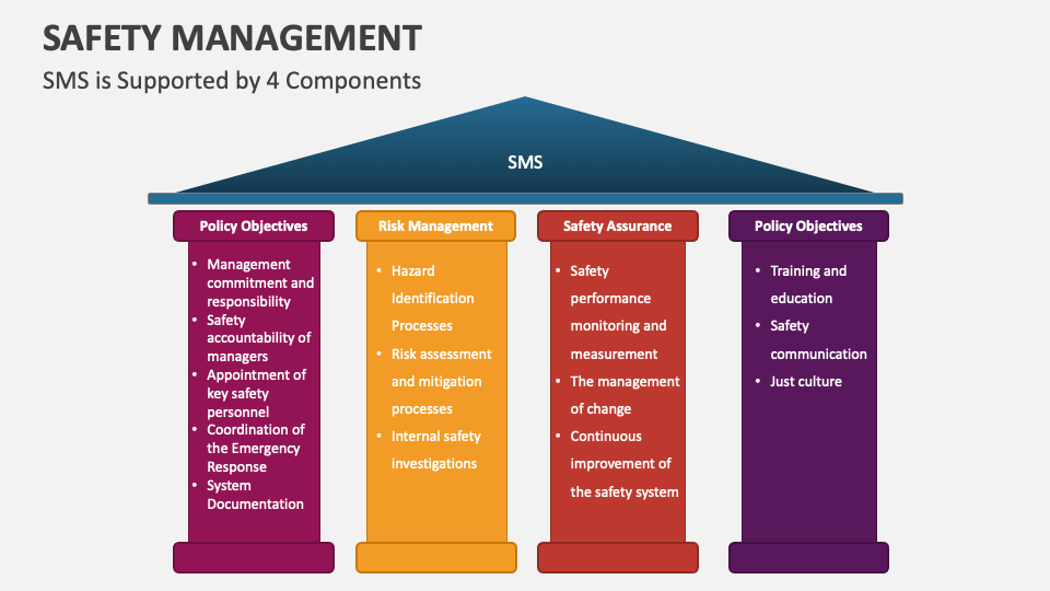 Safety Management Template for PowerPoint and Google Slides - PPT Slides