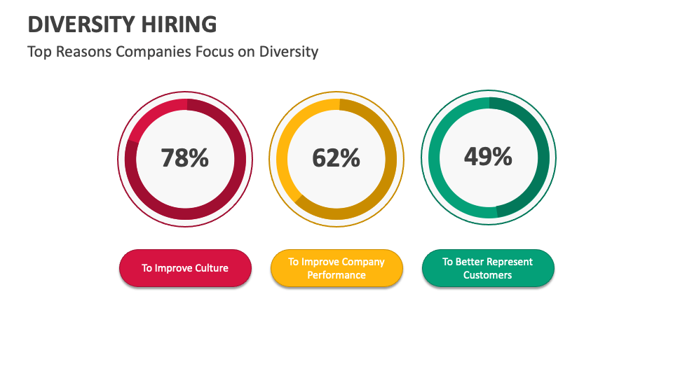 Diversity Hiring PowerPoint and Google Slides Template - PPT Slides