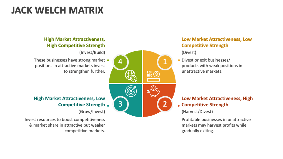 Jack Welch Matrix Template for Google Slides and PowerPoint - PPT Slides