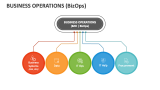 Business Operations (BizOps) PowerPoint and Google Slides Template ...