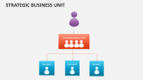 Strategic Business Unit Template for PowerPoint and Google Slides - PPT ...