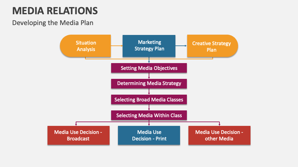 Media Relations Template for PowerPoint and Google Slides - PPT Slides