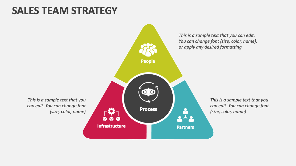 Sales Team Strategy PowerPoint and Google Slides Template - PPT Slides