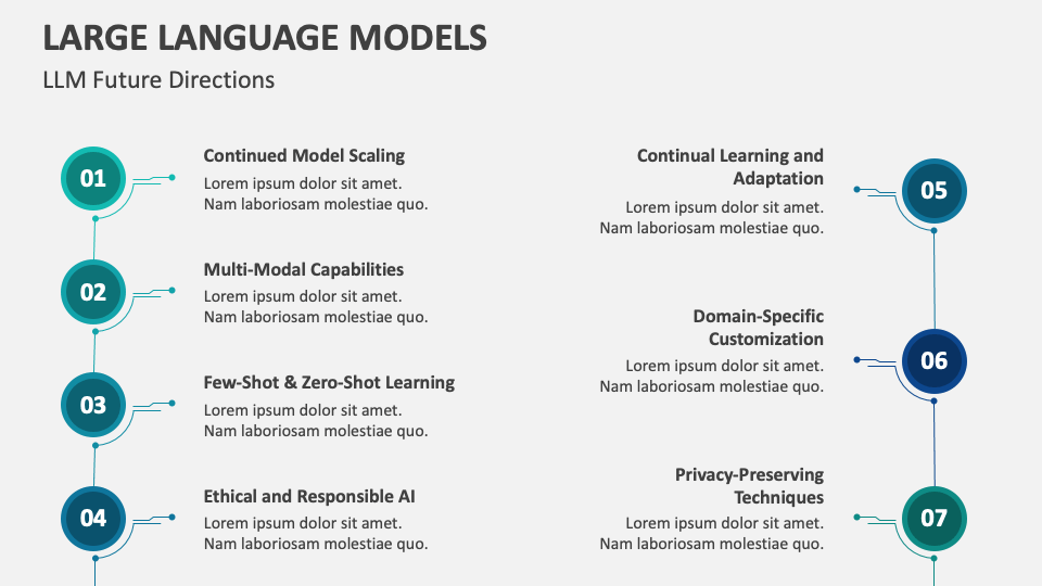 Large Language Models Template for Google Slides and PowerPoint - PPT ...